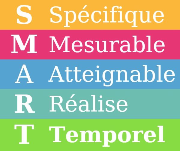 DOSSIER – Formation en sophrologie, pourquoi la méthode SMART est-elle appropriée ? – Institut ...